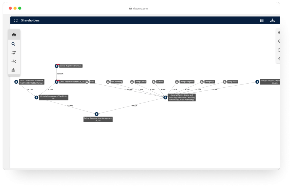 Investment Screening • Datenna