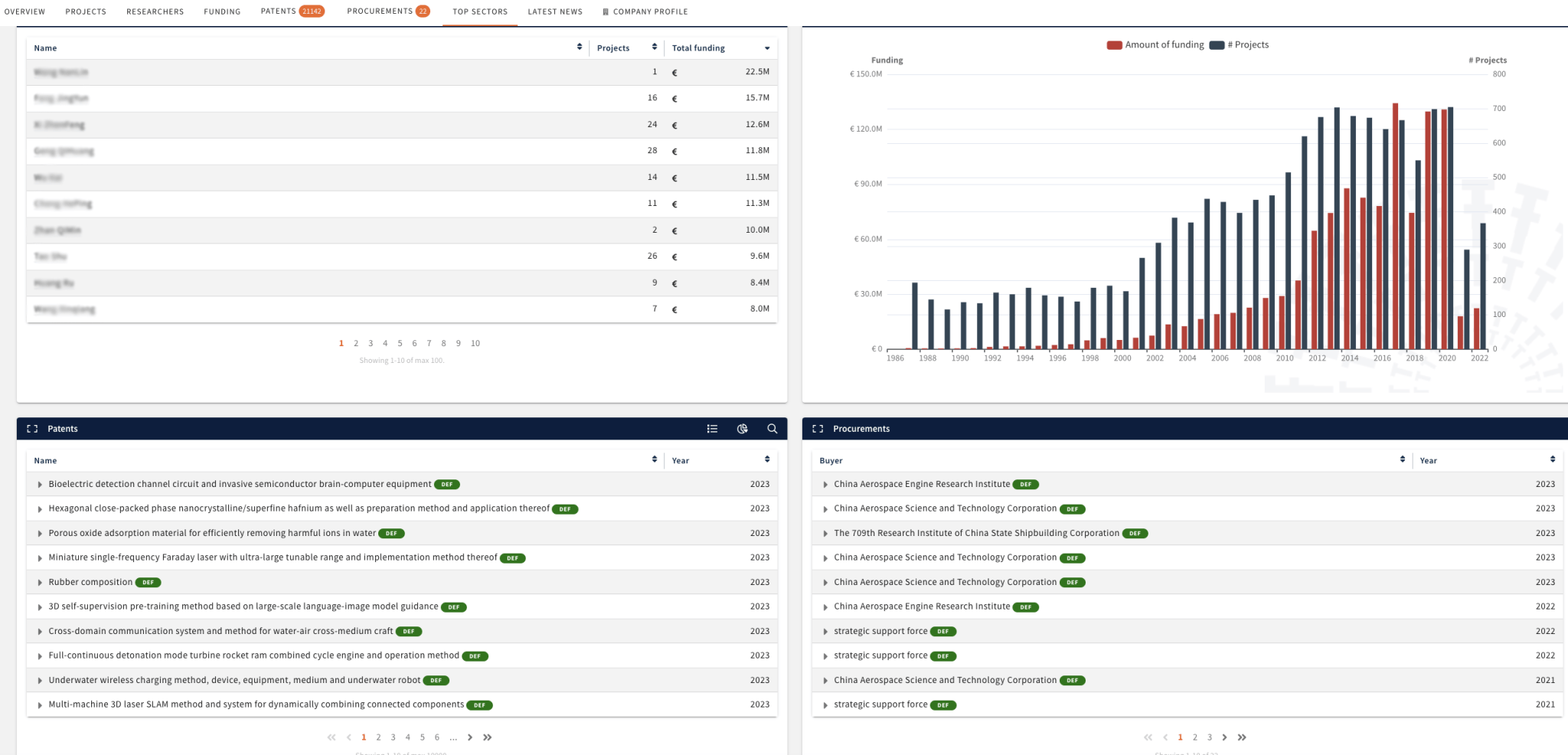 Platform • Datenna