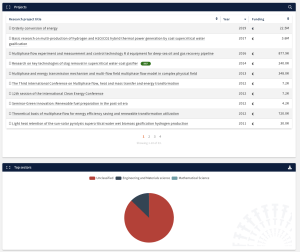 Platform • Datenna